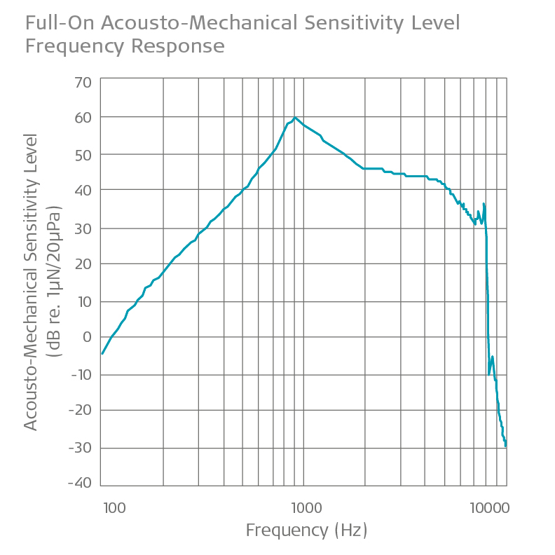 SAMBA 2 Audio Processor | MED-EL Pro