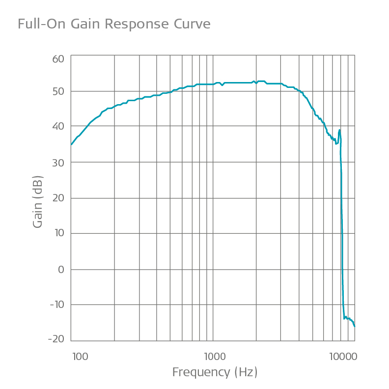 SAMBA 2 Audio Processor | MED-EL Pro