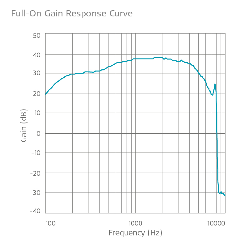 SAMBA 2 Audio Processor | MED-EL Pro